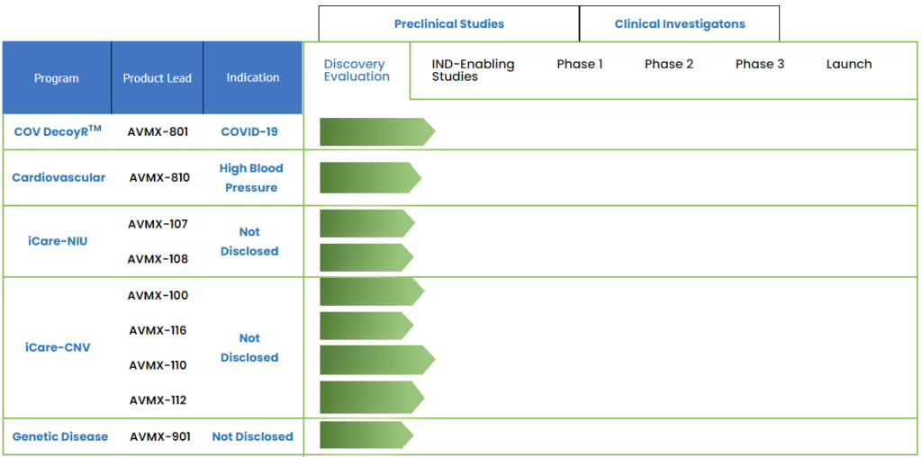 Product Pipeline – Avirmax Biopharma